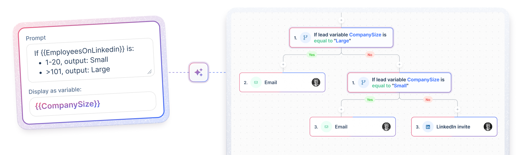 lemlist AI: Segment Leads, Clean Data, & Personalize Messages at Scale
